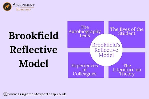 Exploring the Four Lenses of Brookfield's Reflective Model | Assignment ...